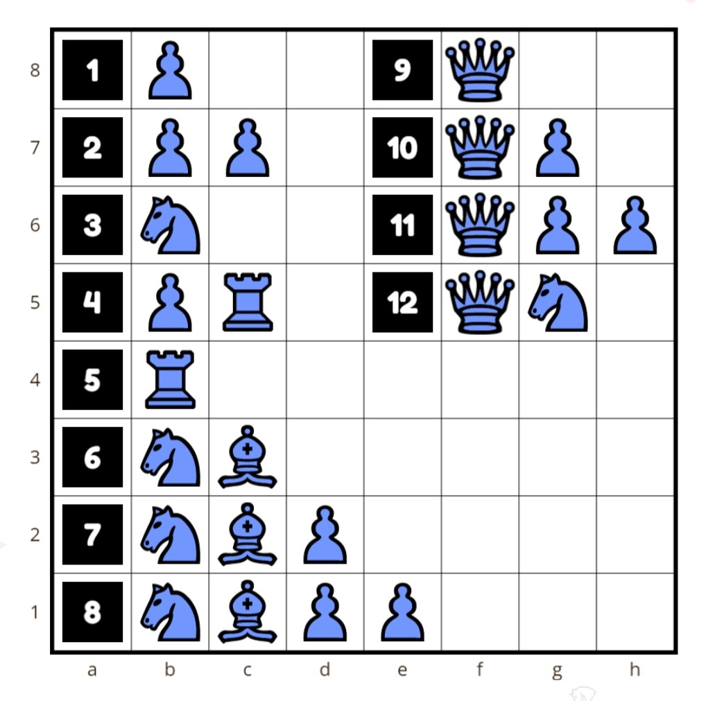 Maths leaders hold the key! Unlocking maths skills through chess ...